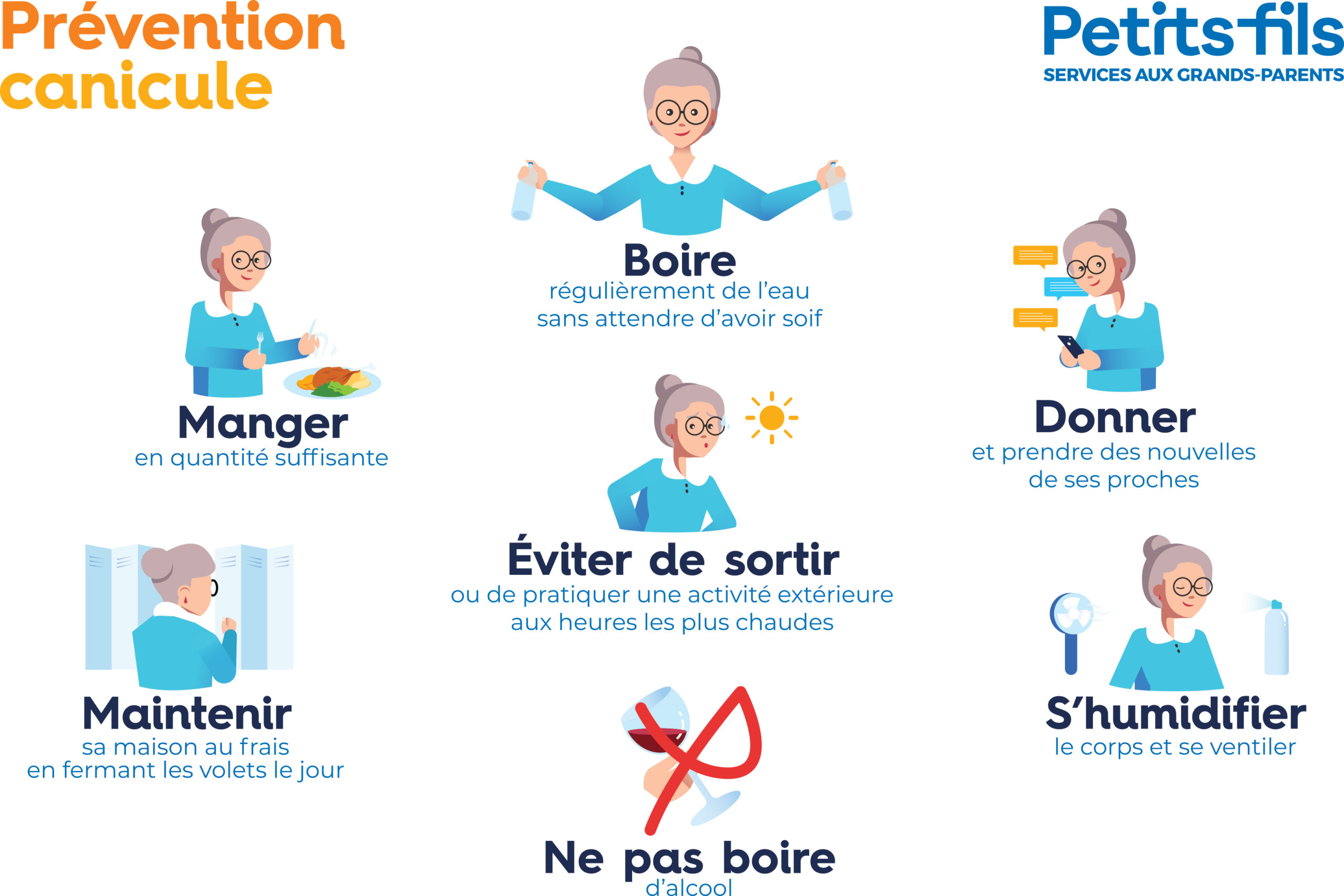 Canicule : comment bien protéger une personne âgée ? - Petits-fils